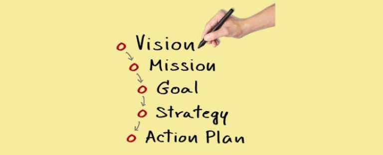 Tourism Planning: Importance, Benefits, Types & Levels